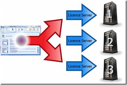 TOTVS Connect: TOTVS Linha RM - Licence Server 24x7